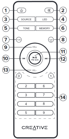 Creative SBS E2900 - 2.1 Bluetooth Speaker System Manual | ManualsLib