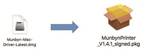 MUNBYN ITPP941 - Logistics Label Printer Manual | ManualsLib