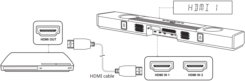 Creative SXFI CARRIER - Dolby Atmos Speaker System Soundbar Manual ...