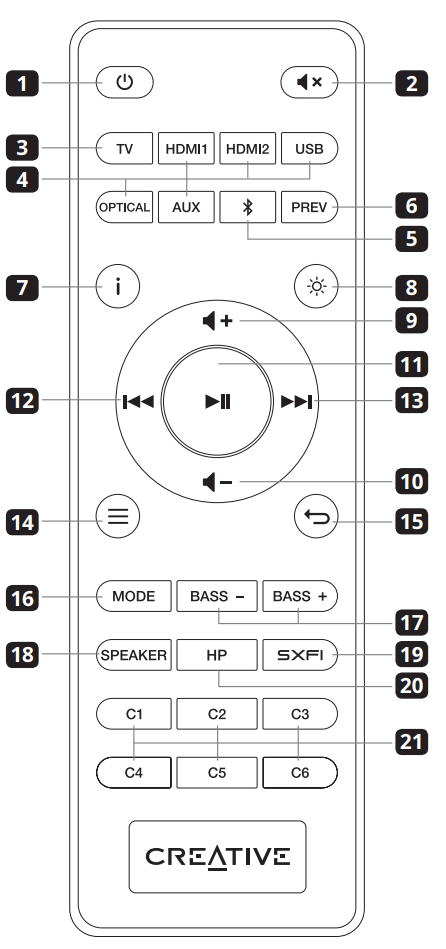 Creative SXFI CARRIER - Dolby Atmos Speaker System Soundbar Manual ...