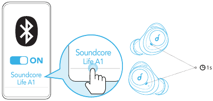 Soundcore Life A1 - Powerful Customized Sound Earbuds Manual | ManualsLib