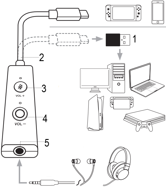 Creative Sound Blaster PLAY! 4 - Portable Hi-res USB DAC Manual ...