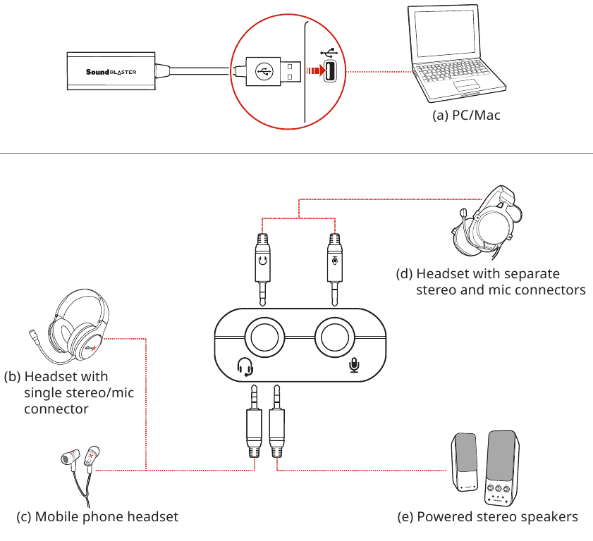 Creative Sound Blaster PLAY! 3 Manual | ManualsLib