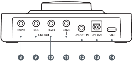 Creative Sound Blaster X4 - External USB DAC and Amp Sound Card Manual ...