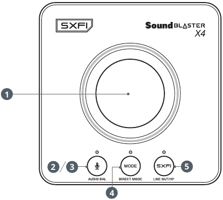 Creative Sound Blaster X4 - External USB DAC and Amp Sound Card Manual ...