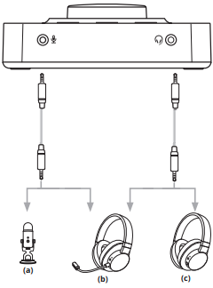 Creative Sound Blaster X4 - External USB DAC and Amp Sound Card Manual ...