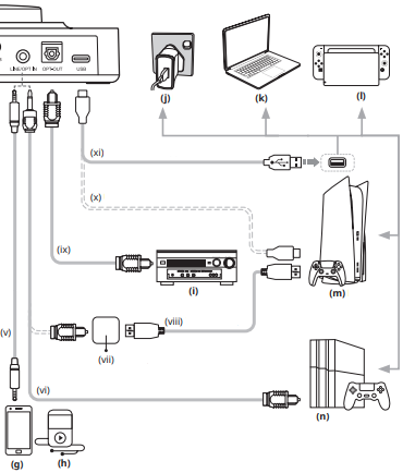 Creative Sound Blaster X4 - External USB DAC and Amp Sound Card Manual ...