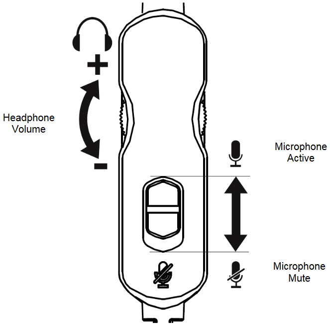 HyperX Cloud Stinger Core HX-HSCSC-BK Headset Manual | ManualsLib