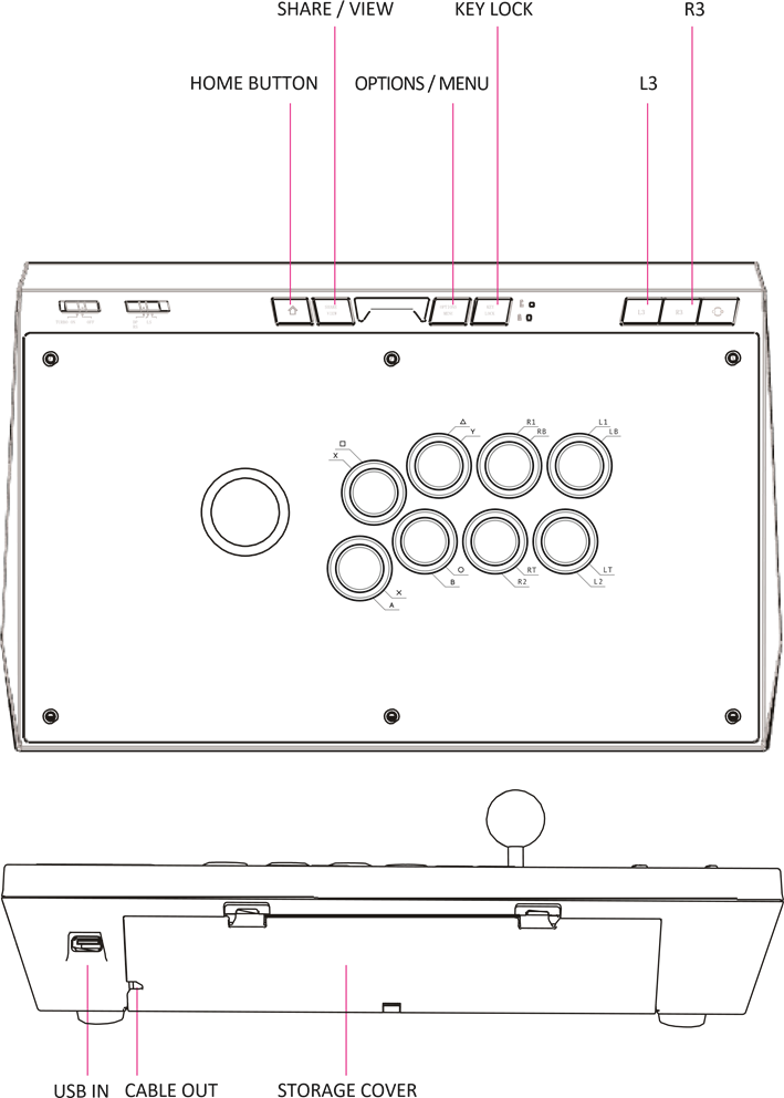 MAD CATZ EGO - Arcade Stick Manual | ManualsLib