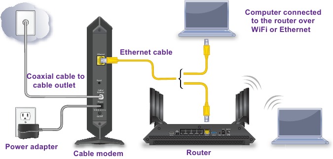 NetGear CM600 - High Speed Cable Modem Manual | ManualsLib
