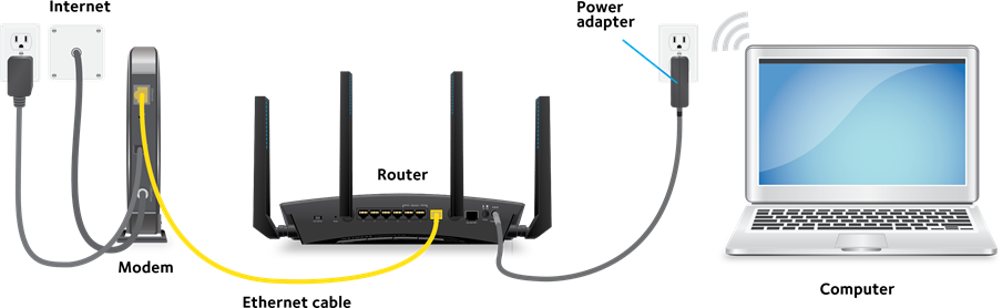 NetGear Nighthawk X10 R9000 - AD7200 Smart WiFi Router Quick Start ...