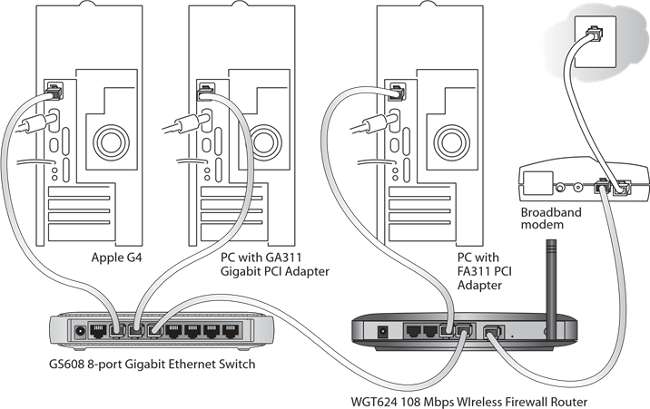 NETGEAR GS605 / GS608 - Gigabit Ethernet Switch Manual | ManualsLib