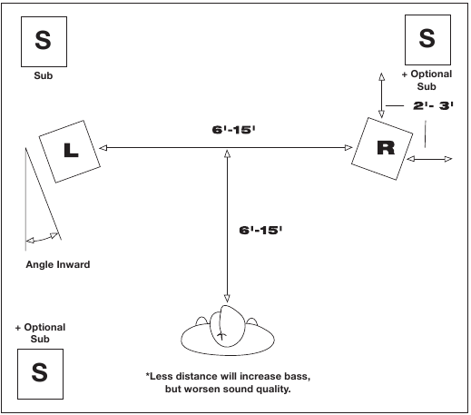 Klipsch SW-350, SW-450 - Subwoofer Manual | ManualsLib