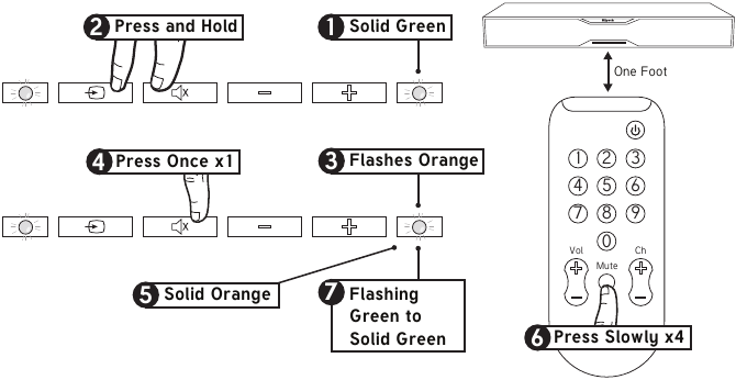 Klipsch SB 120 Manual | ManualsLib