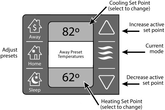 Trane Programmable Comfort Control Thermostat Xl824 Manual | ManualsLib
