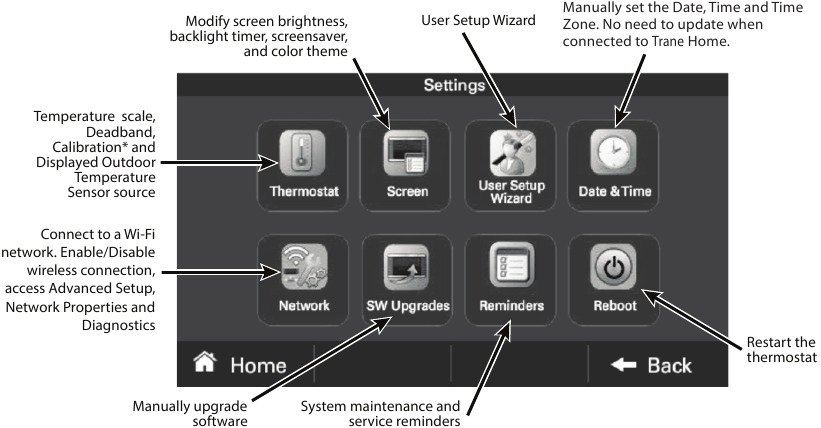 Trane Programmable Comfort Control Thermostat Xl824 Manual | ManualsLib
