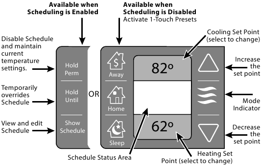 Trane Programmable Comfort Control Thermostat Xl824 Manual | ManualsLib