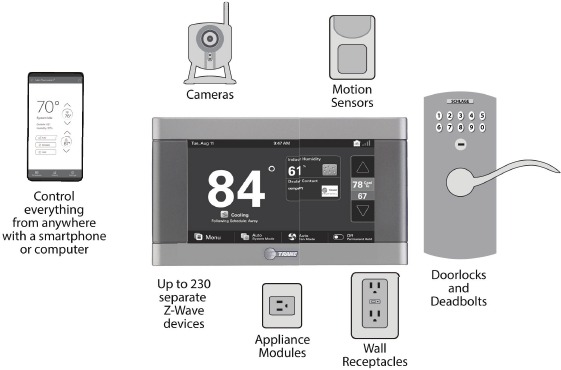 Trane Programmable Comfort Control Thermostat Xl824 Manual | ManualsLib