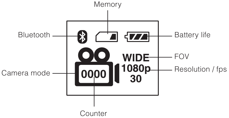 Sena PRISM Quick Start Guide | ManualsLib