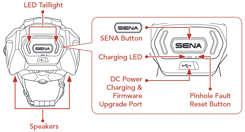 Sena R2 EVO - Smart Road Cycling Helmet Quick Start Guide | ManualsLib