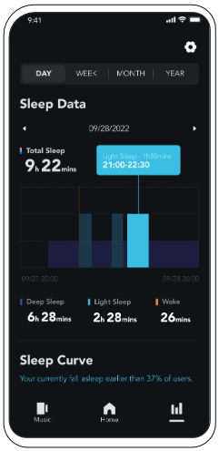 Soundcore Sleep A10 Manual | ManualsLib