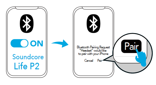 Soundcore Life P2 - True Wireless Earbuds Manual | ManualsLib