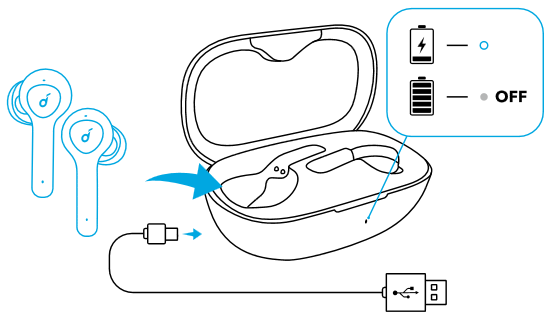 Soundcore Life P2 - True Wireless Earbuds Manual | ManualsLib