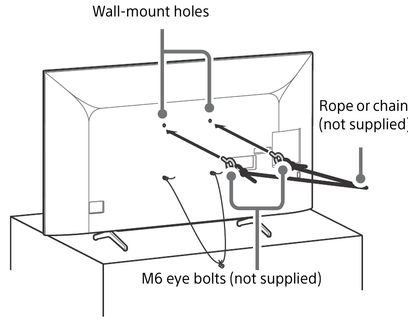 SONY KD-75X75CH / 65X75CH / 55X75CH Television Reference Guide | ManualsLib