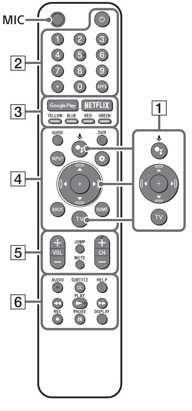 SONY KD-75X75CH / 65X75CH / 55X75CH Television Reference Guide | ManualsLib