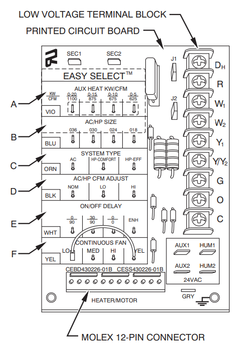 Carrier FV4C Series Manual | ManualsLib