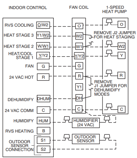 Carrier FV4C Series Manual | ManualsLib