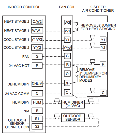 Carrier FV4C Series Manual | ManualsLib