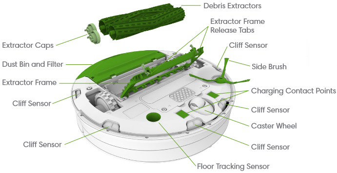 iROBOT Roomba 900 Series Vacuuming Robot Manual | ManualsLib