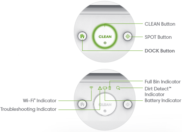 iROBOT Roomba 900 Series Vacuuming Robot Manual | ManualsLib