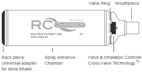 Cegla RC-CHAMBER REUSABLE Manual | ManualsLib