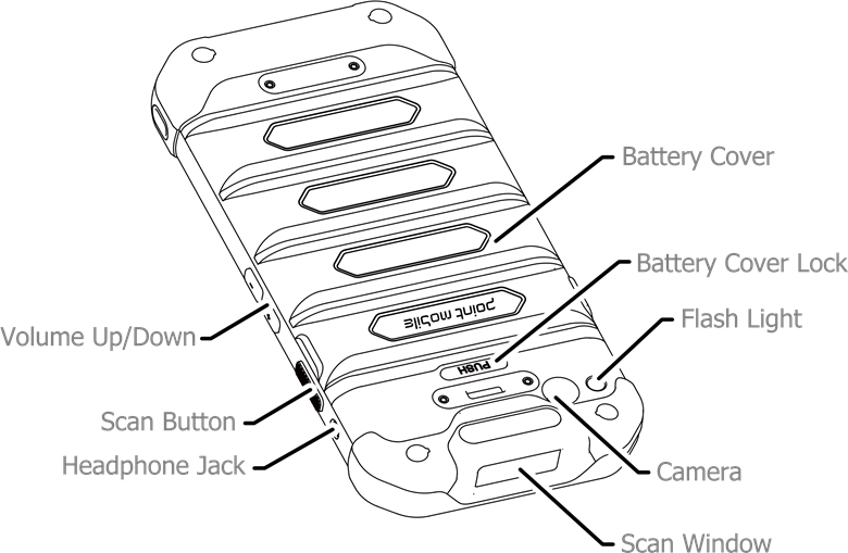 Point Mobile PM85 Quick Start Guide | ManualsLib