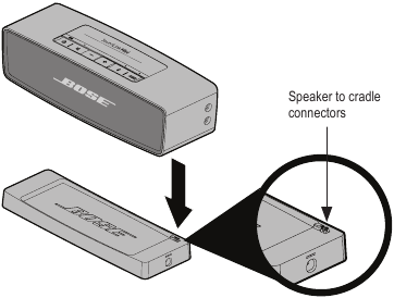 Bose SoundLink Mini Bluetooth Speaker Manual | ManualsLib
