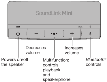 Bose SoundLink Mini Bluetooth Speaker II Manual | ManualsLib