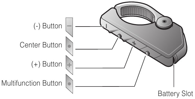 Sena 10U for Shoei Neotec Quick Start Guide | ManualsLib