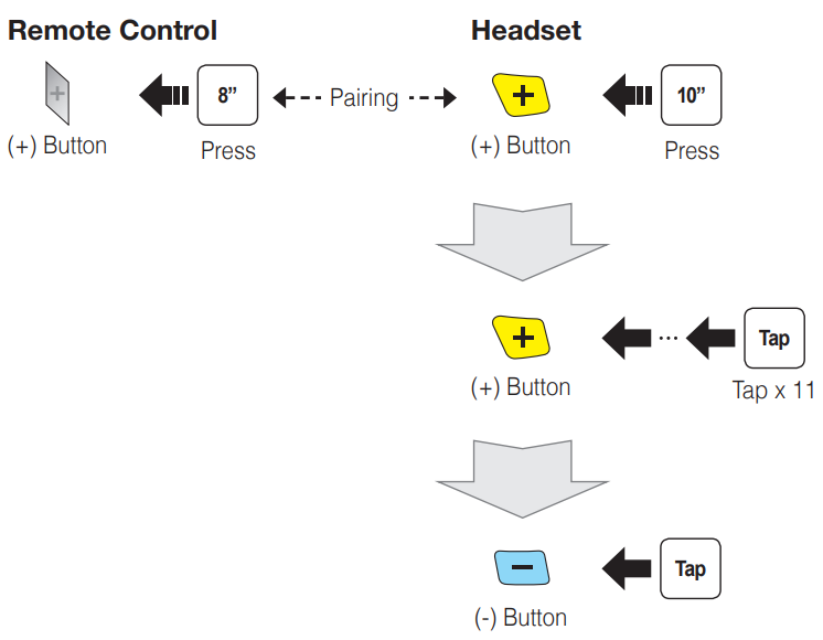 Sena 10U for Shoei Neotec Quick Start Guide | ManualsLib