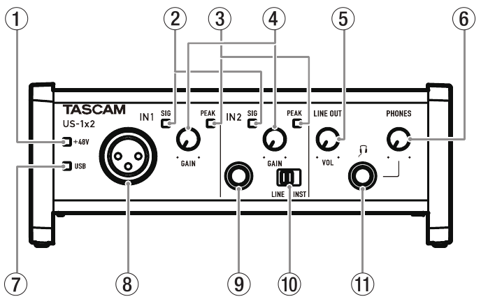 Tascam US-1x2 - USB Audio Interface Manual | ManualsLib