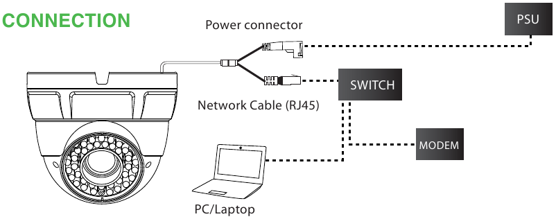 Concept Pro CVP9328DNIR-IP4M - IP IR Eyeball Camera Manual | ManualsLib
