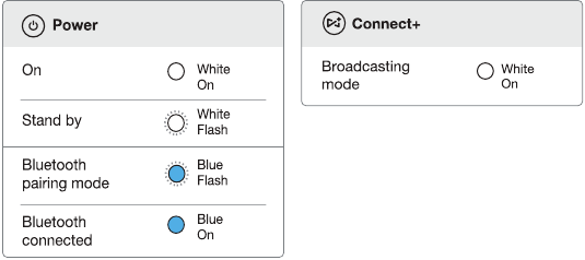 JBL XTREME2 Manual | ManualsLib