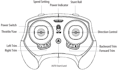 Voyage Aeronautics Drone PA 1008 Manual | ManualsLib