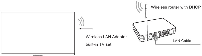 Hisense U8G Series Manual | ManualsLib