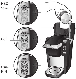 Keurig K10 MINI Plus Manual | ManualsLib