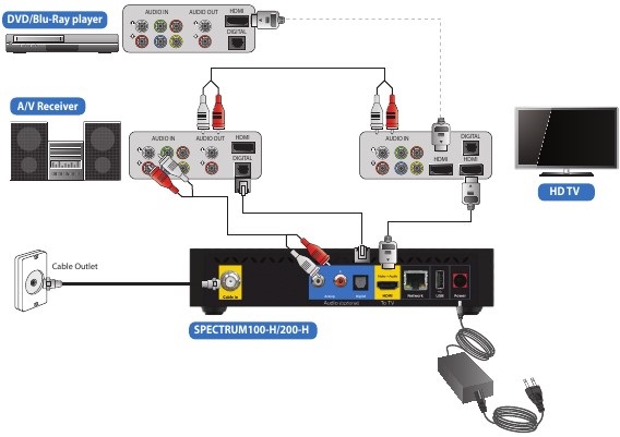 Spectrum DVR 100-H / 200-H Manual | ManualsLib