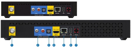 Spectrum DVR 100-H / 200-H Manual | ManualsLib