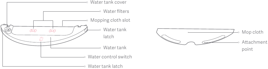 Roborock S6 Manual | ManualsLib