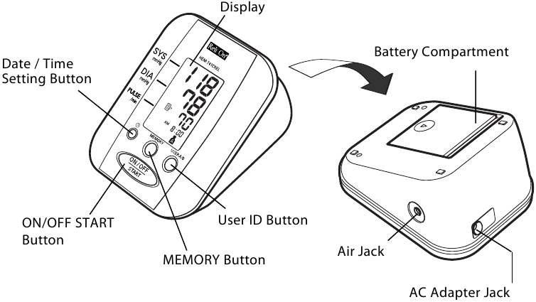 Relion HEM-741CREL Blood Pressure Monitor Manual | ManualsLib